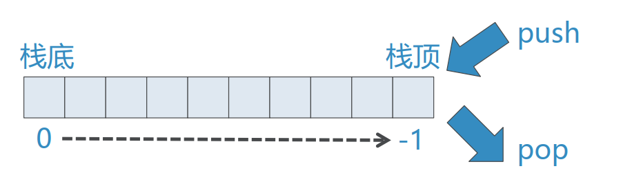 Stack Codemk